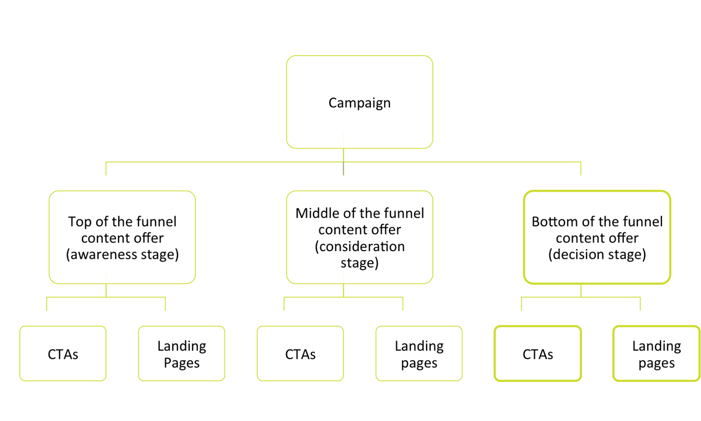 How To Plan and Execute a Successful Inbound Marketing Strategy ...