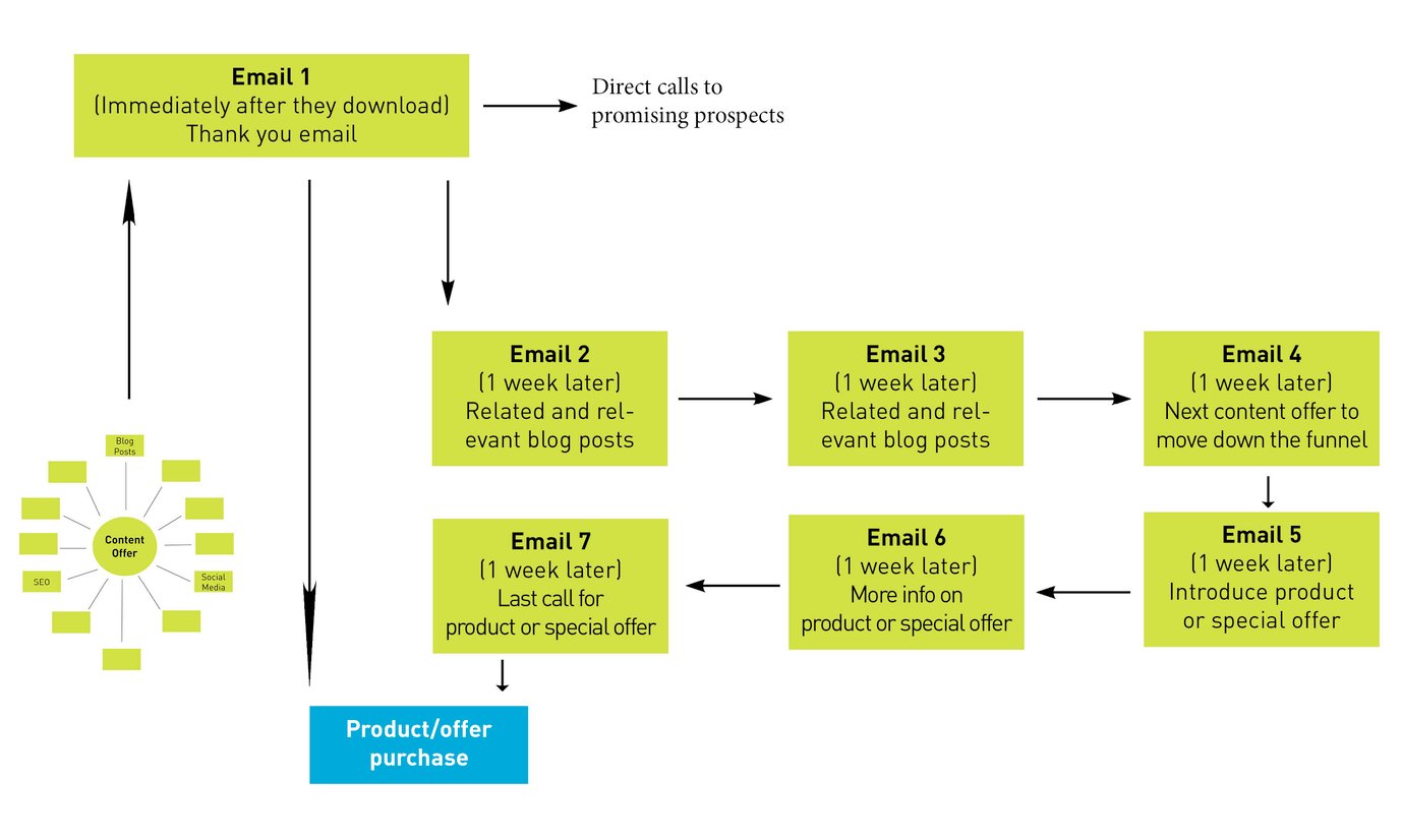 How To Plan and Execute a Successful Inbound Marketing Strategy ...