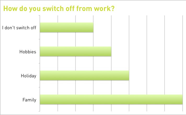 Are You Due a Holiday? The Why and How to Switch Off From Work | Purple ...